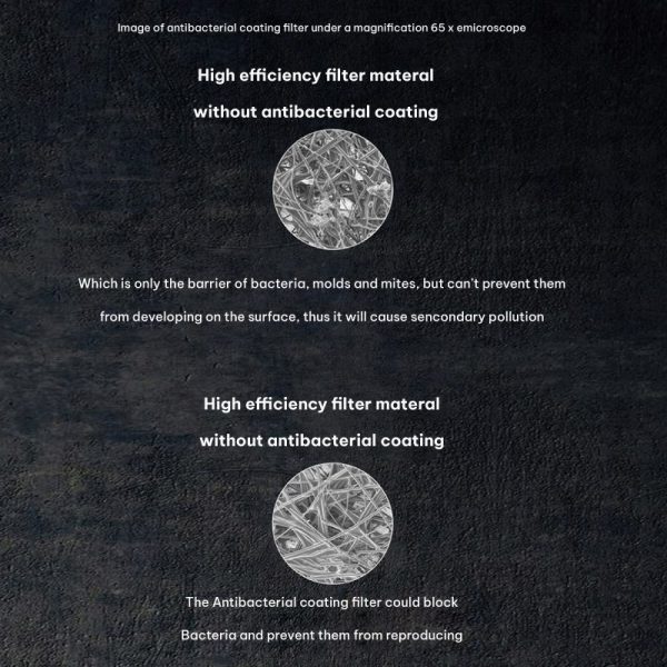 Air Purifier HEPA-13 Filter Replacement FM60 | Meliwa