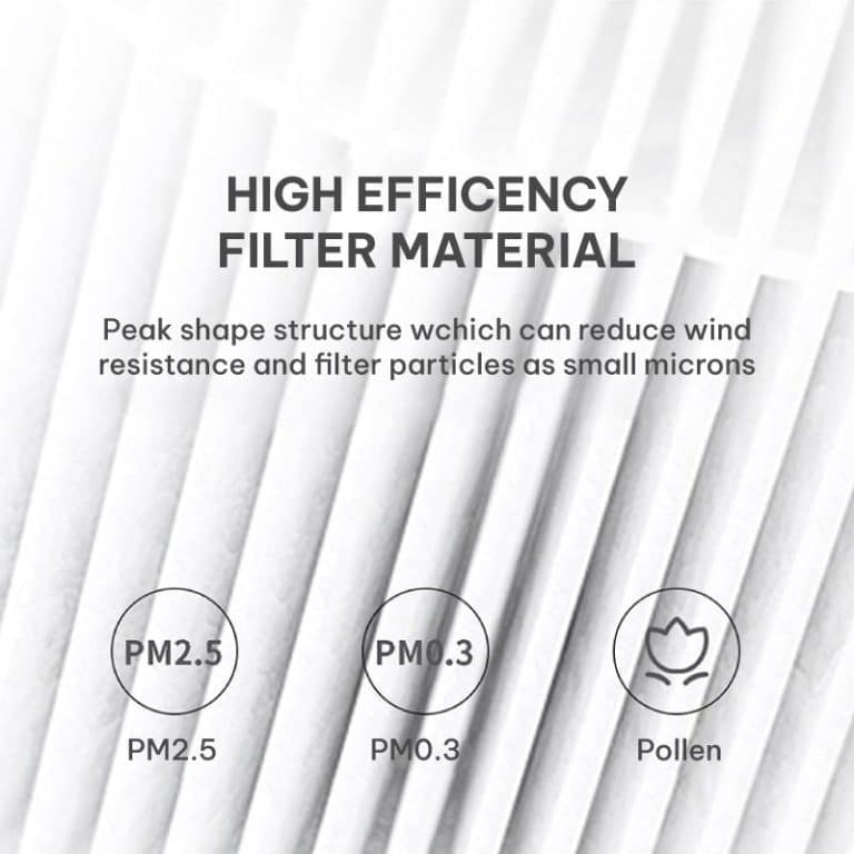 Air Purifier HEPA-13 Filter Replacement FM60 | Meliwa